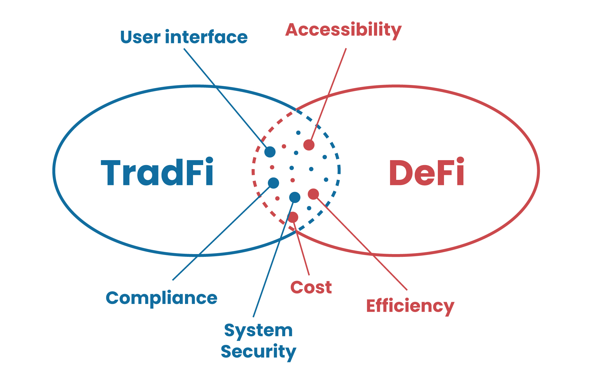 SRWA - Making DeFi experience available to everyone